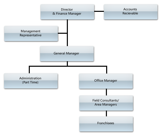 About Us | Adelaide Cleaners | Kleena Cleaners